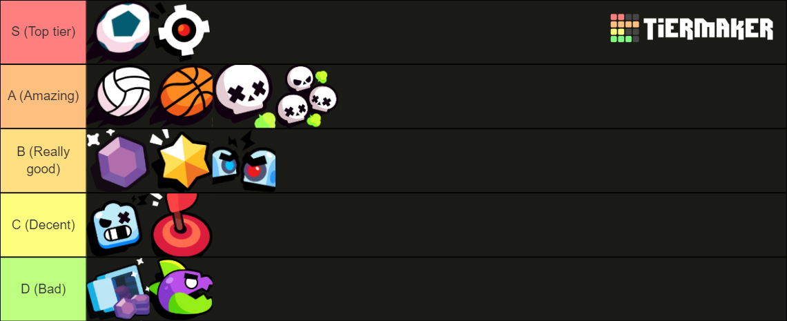 Brawl Stars game modes Tier List (Community Rankings) - TierMaker