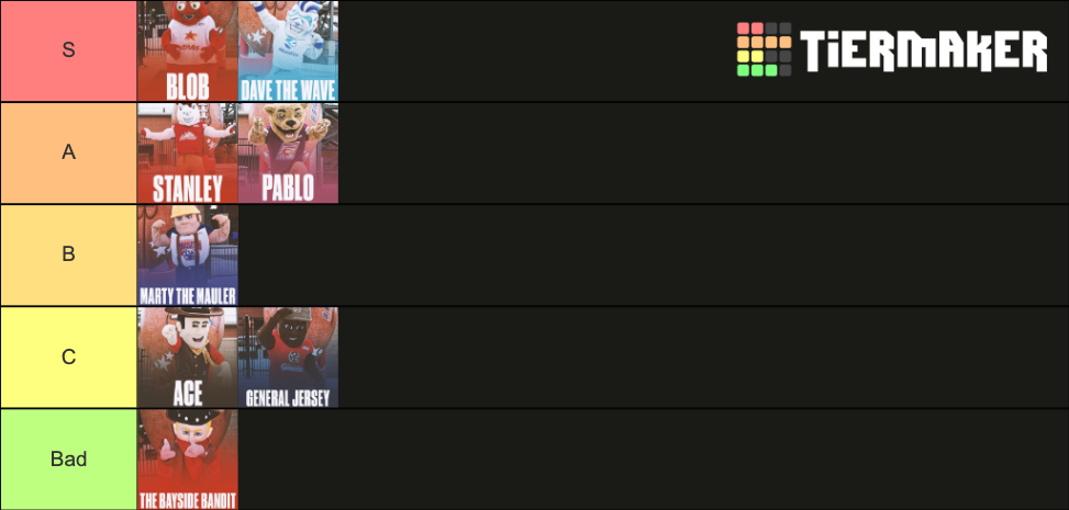 USFL Mascots Tier List (Community Rankings) - TierMaker