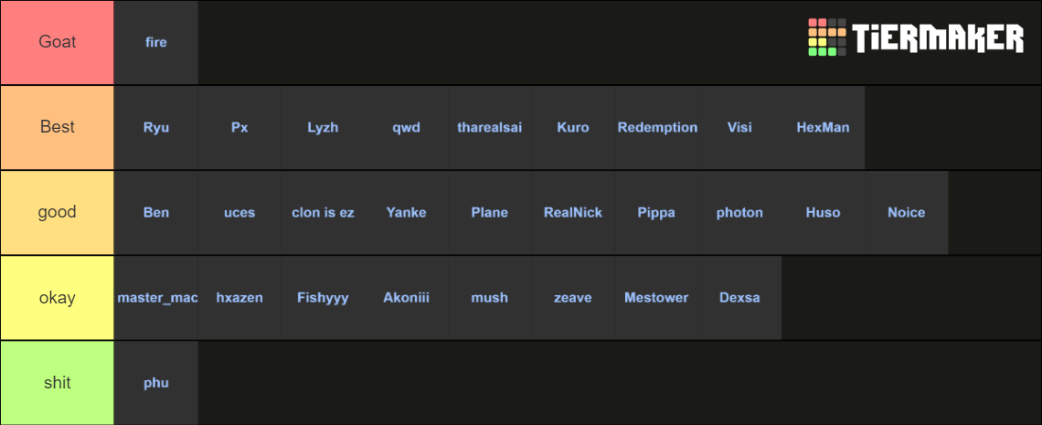 Agarpowers.io players Tier List (Community Rankings) - TierMaker Agarpowers.io players Tier List (Community Rankings) - TierMaker