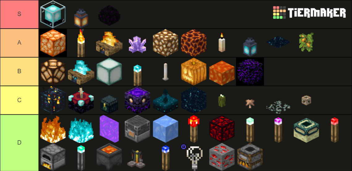 Minecraft Light Source Blocks (1.17) Tier List (Community Rankings ...