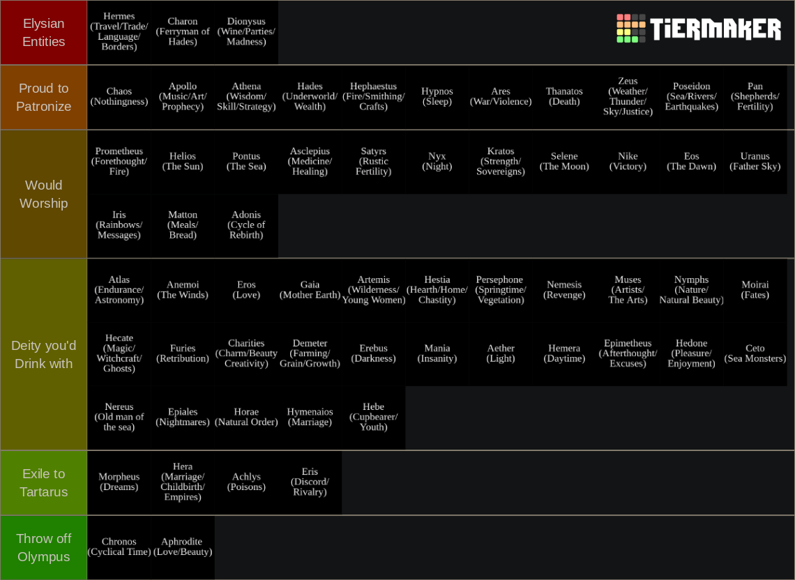 Greek Gods (Major and Minor) Tier List (Community Rankings) - TierMaker