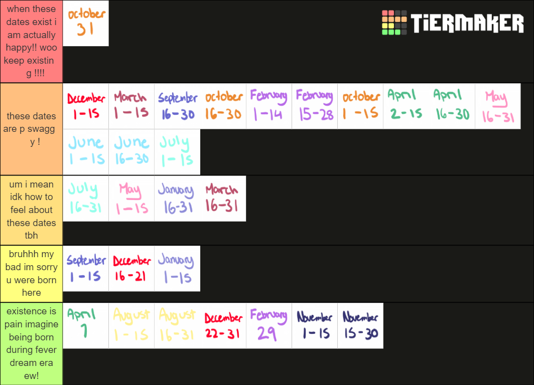 birthday Tier List (Community Rankings) - TierMaker