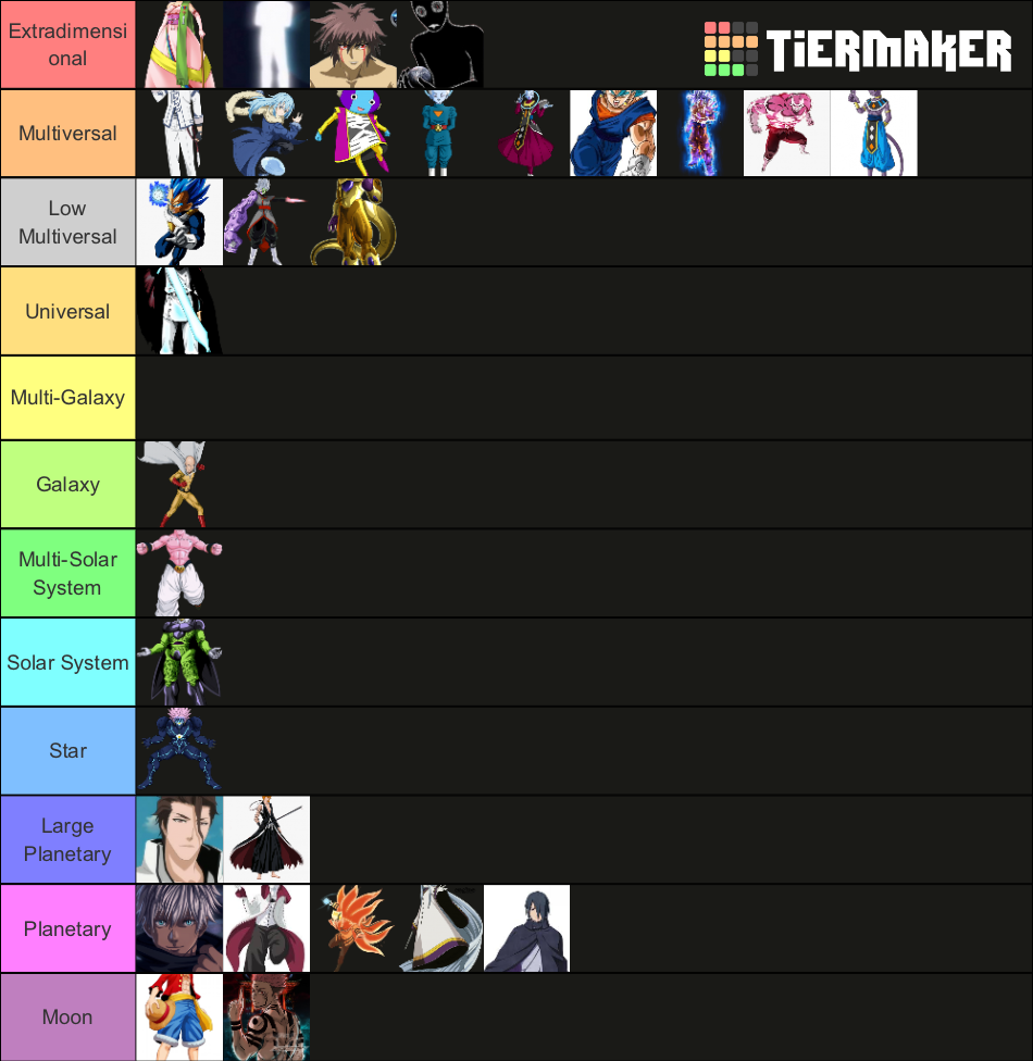 Anime Gods Tier List (Community Rankings) - TierMaker