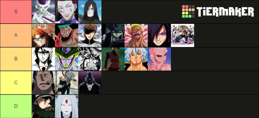 Vilões Dos Animes Tier List Community Rankings Tiermaker