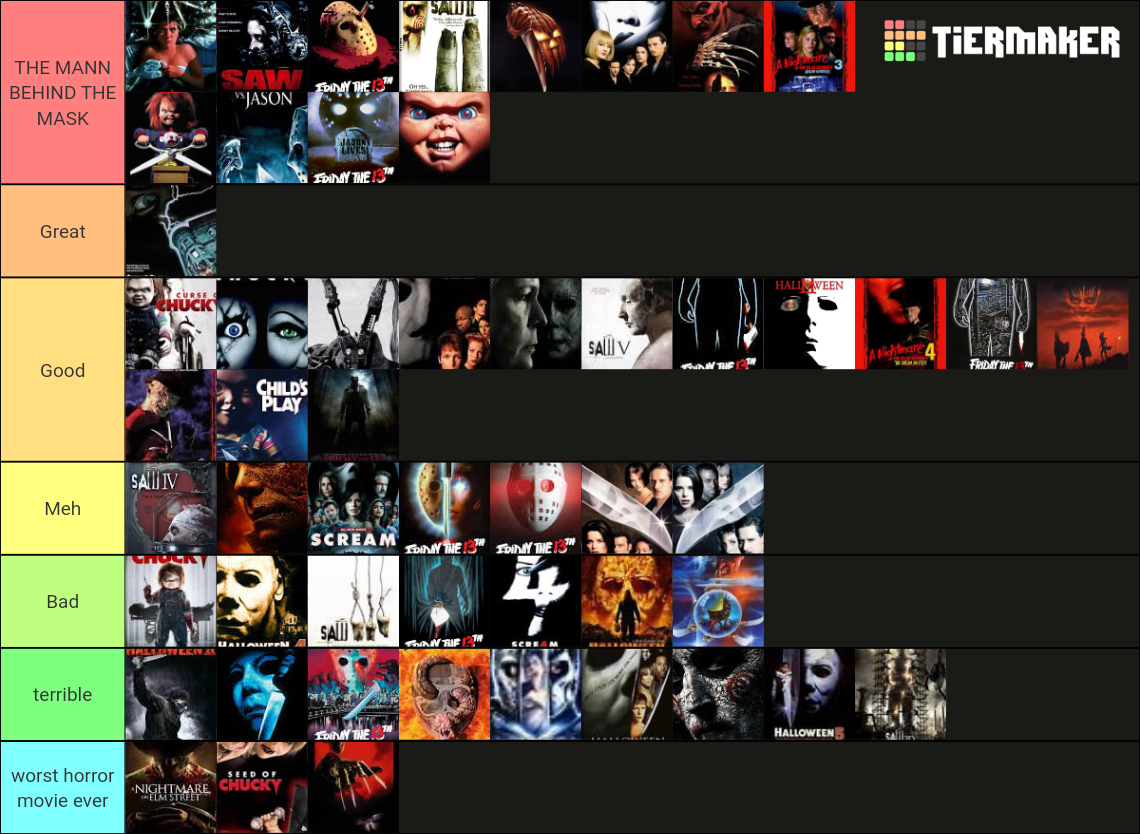 Best Horror Movie franchise movies Tier List (Community Rankings ...
