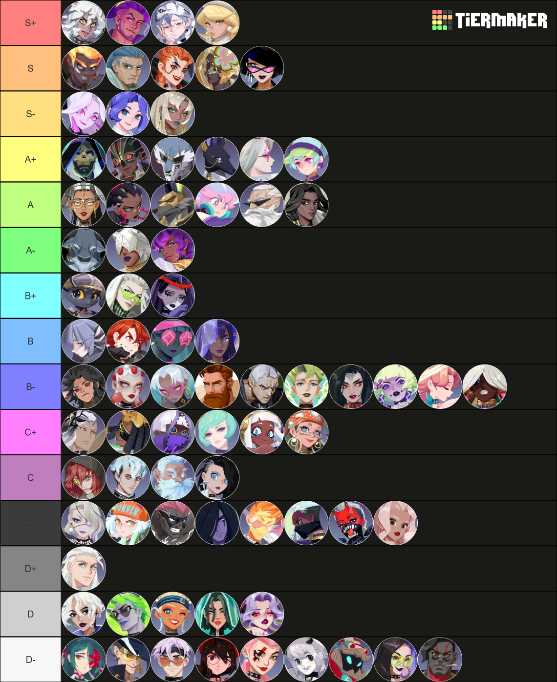 Dislyte Characters (Apep) (July, will be updated ) Tier List (Community ...
