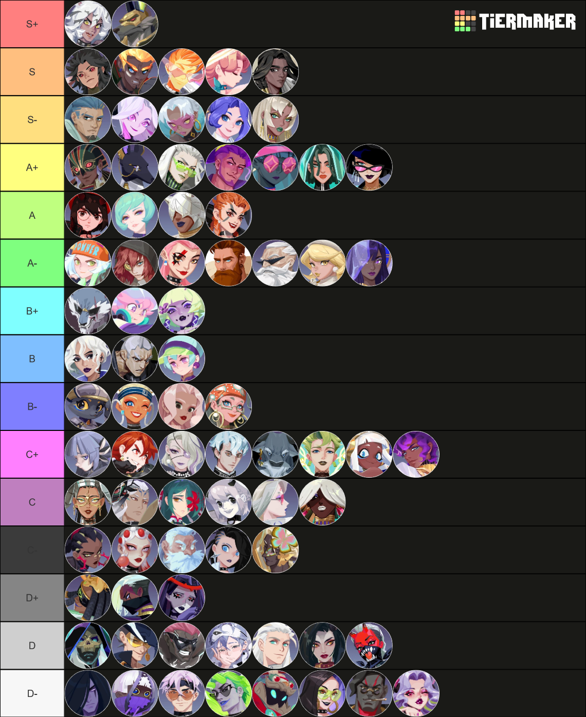 Dislyte Characters (Kronos) (July, will be updated ) Tier List ...