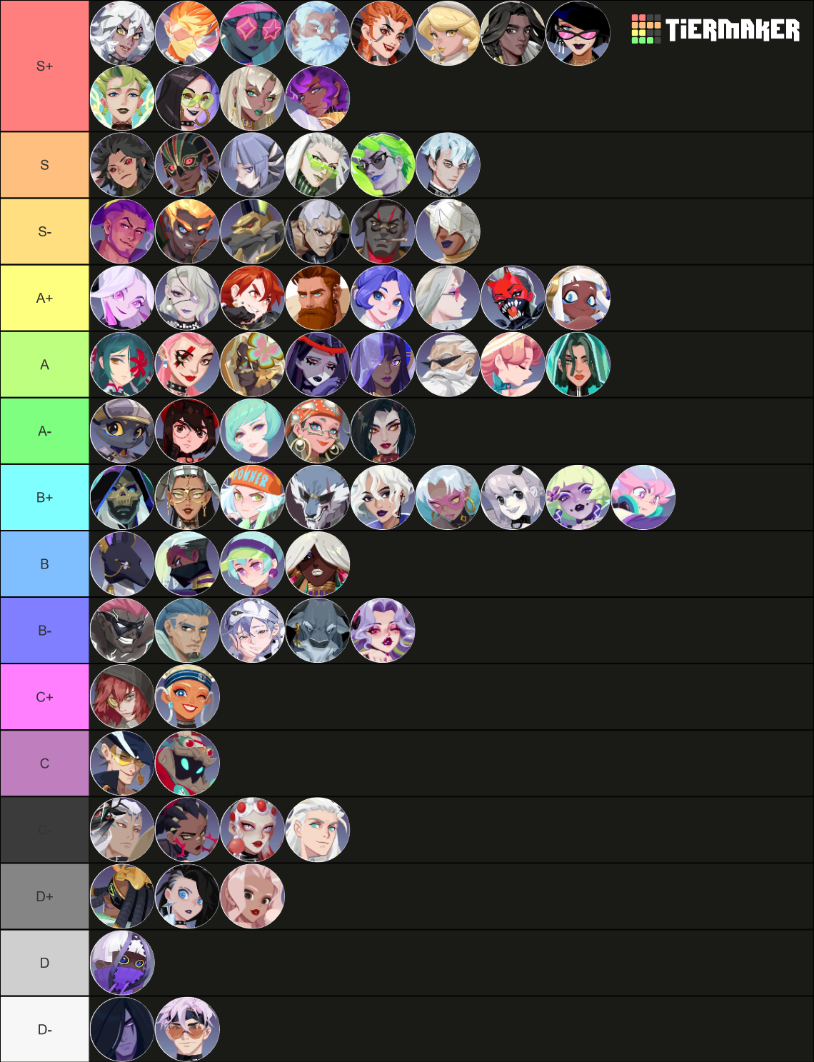 Dislyte Characters (Tower) (July, will be updated ) Tier List ...