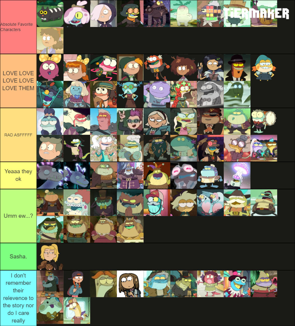 Amphibia Character Master Tier List (Community Rankings) - TierMaker