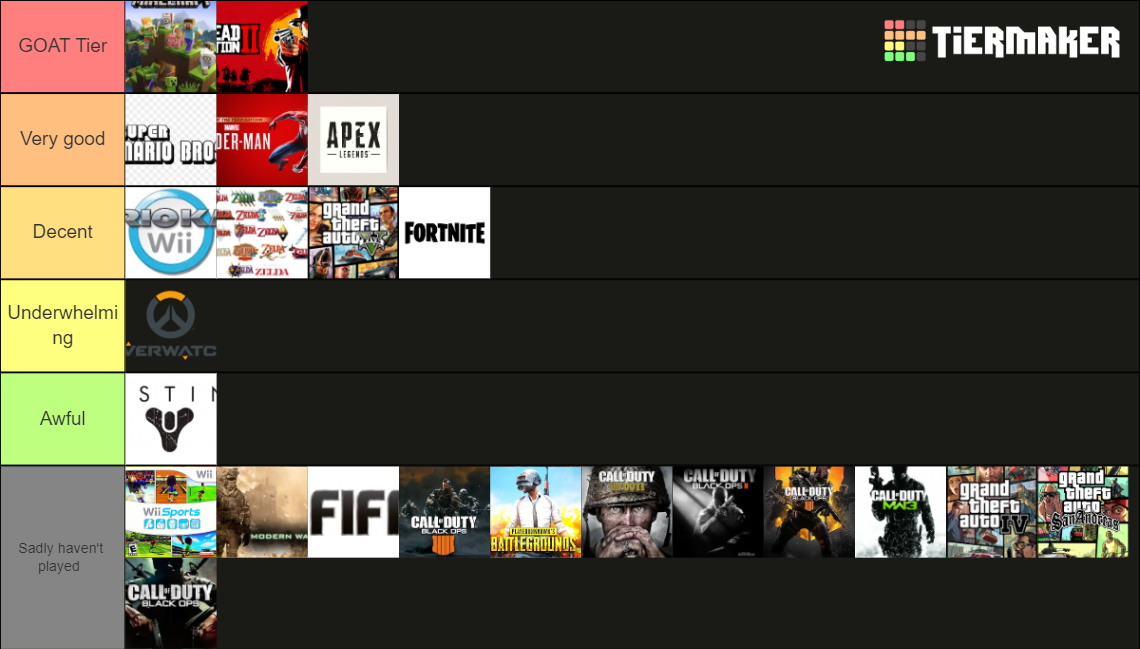 Ranking Popular Video games of all time Tier List (Community Rankings ...