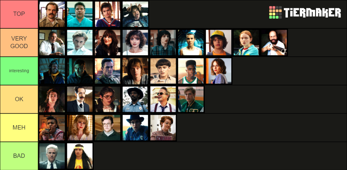 Stranger Things All Characters Tier List (Community Rankings) - TierMaker