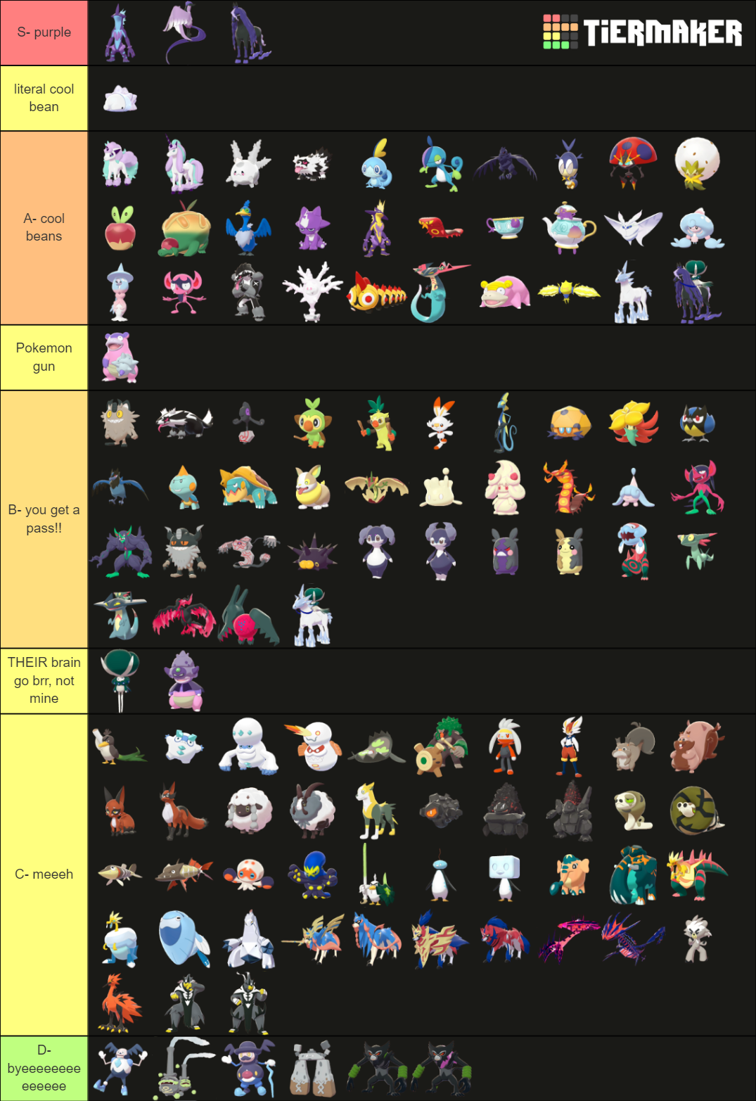 Pokémon Sword and Shield All Gen 8 Pokemon Tier List (Community Rankings) - TierMaker