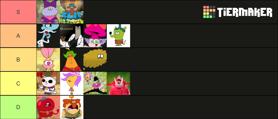 Chowder Characters Tier List (Community Rankings) - TierMaker