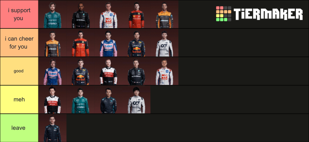 F1 2022 Driver Lineup Tier List (Community Rankings) - TierMaker