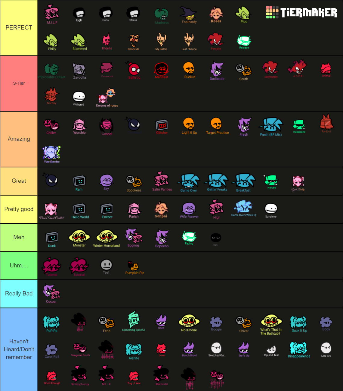 FNF All Songs + Mods (2.0 Out) Tier List (Community Rankings) - TierMaker