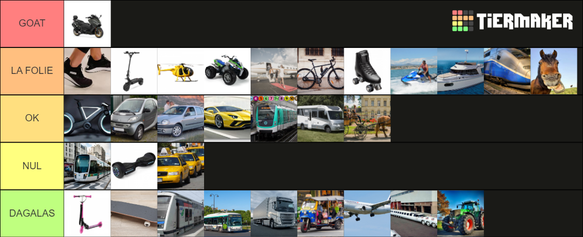 transport Tier List (Community Rankings) - TierMaker