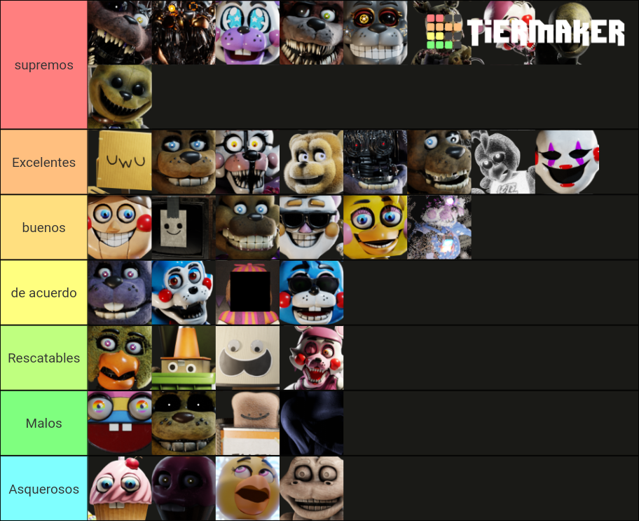 Fazbear Tycoon Tier List (Community Rankings) - TierMaker