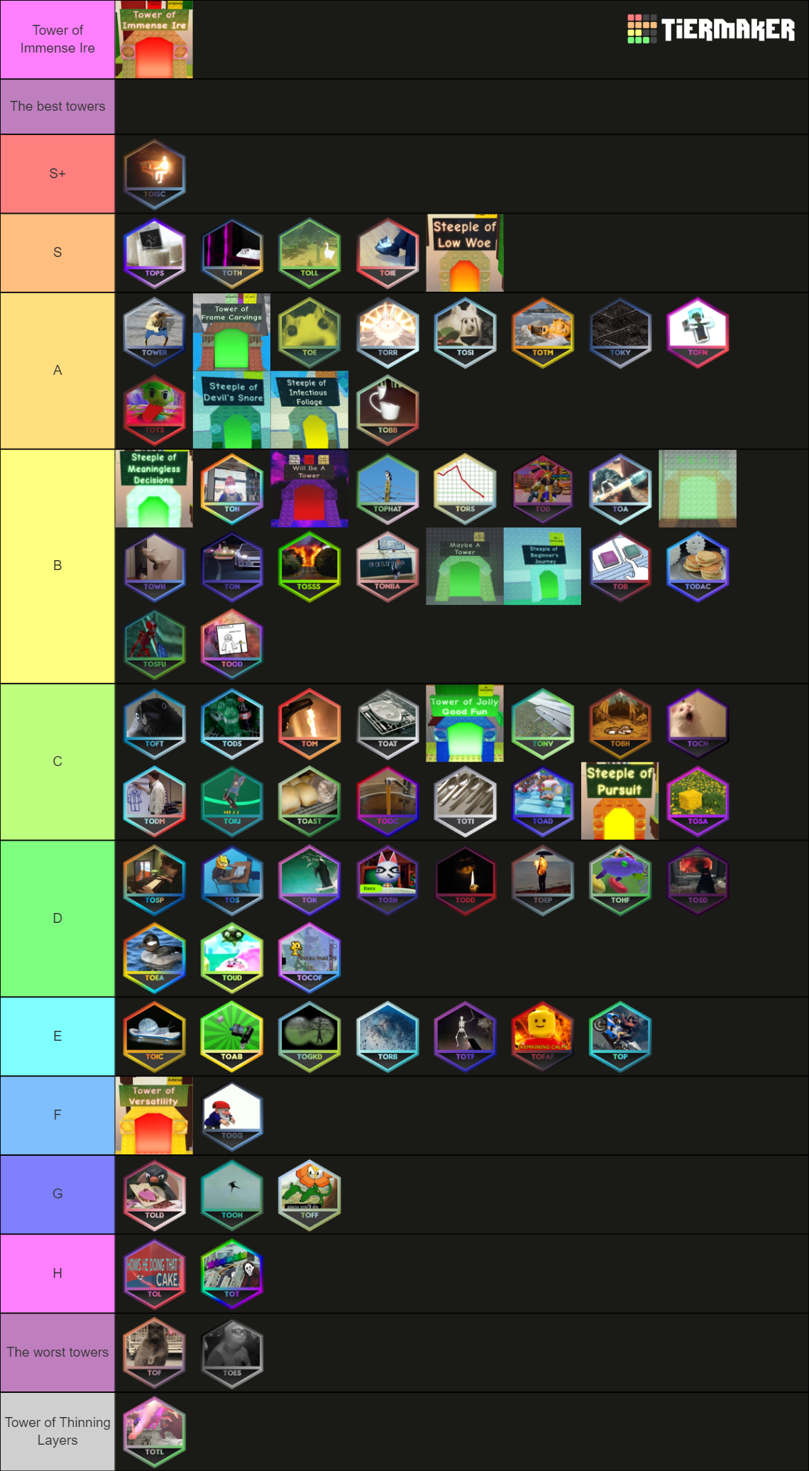 OUTDATED JToH [READ DESCRIPTION FOR NEW TIER LIST] Tier List (Community ...