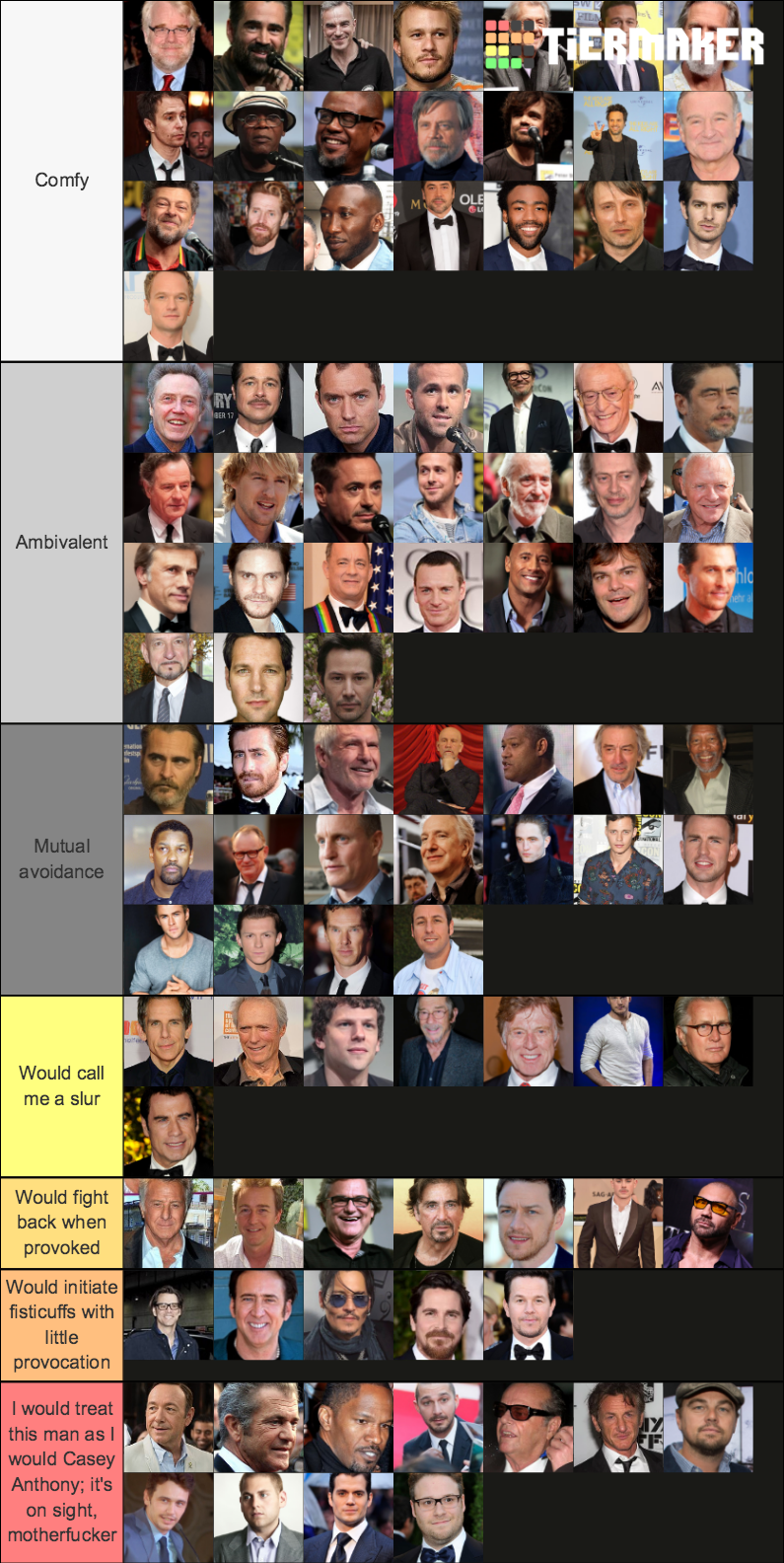male actors ranked Tier List (Community Rankings) - TierMaker