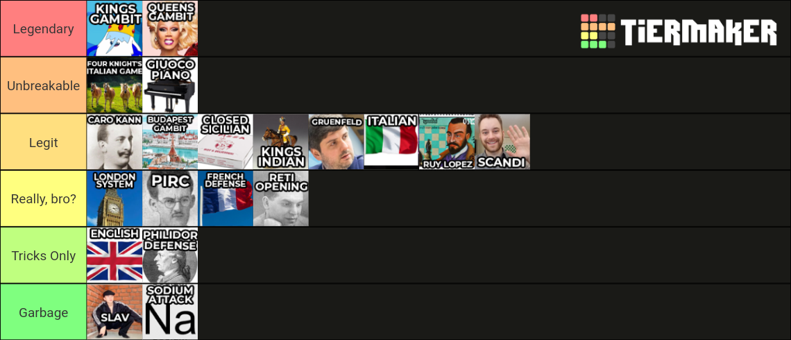 Ranking Chess Openings Tier List (Community Rankings) - TierMaker