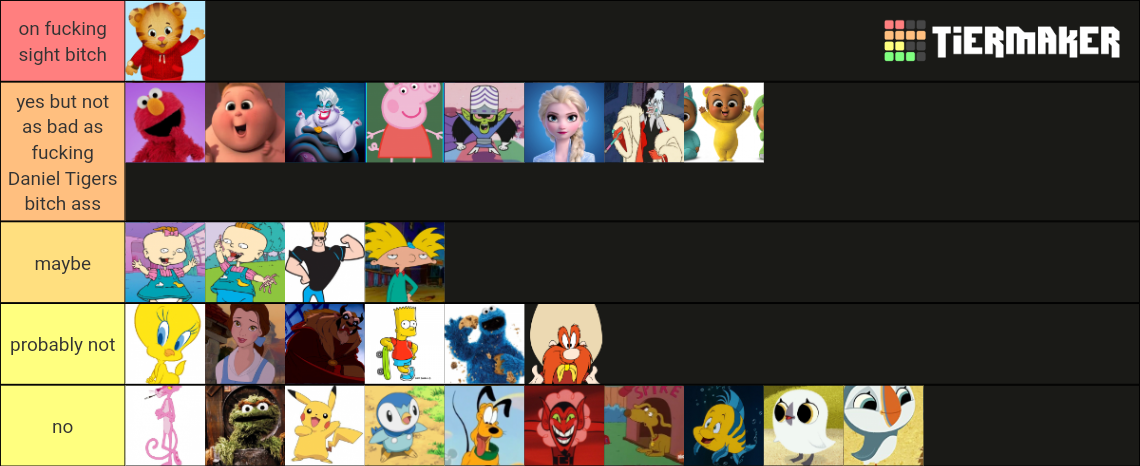 Cartoon Characters Tier List (Community Rankings) - TierMaker