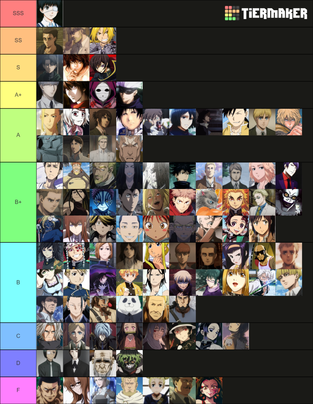 Anime Top Characters Tier List (Community Rankings) - TierMaker