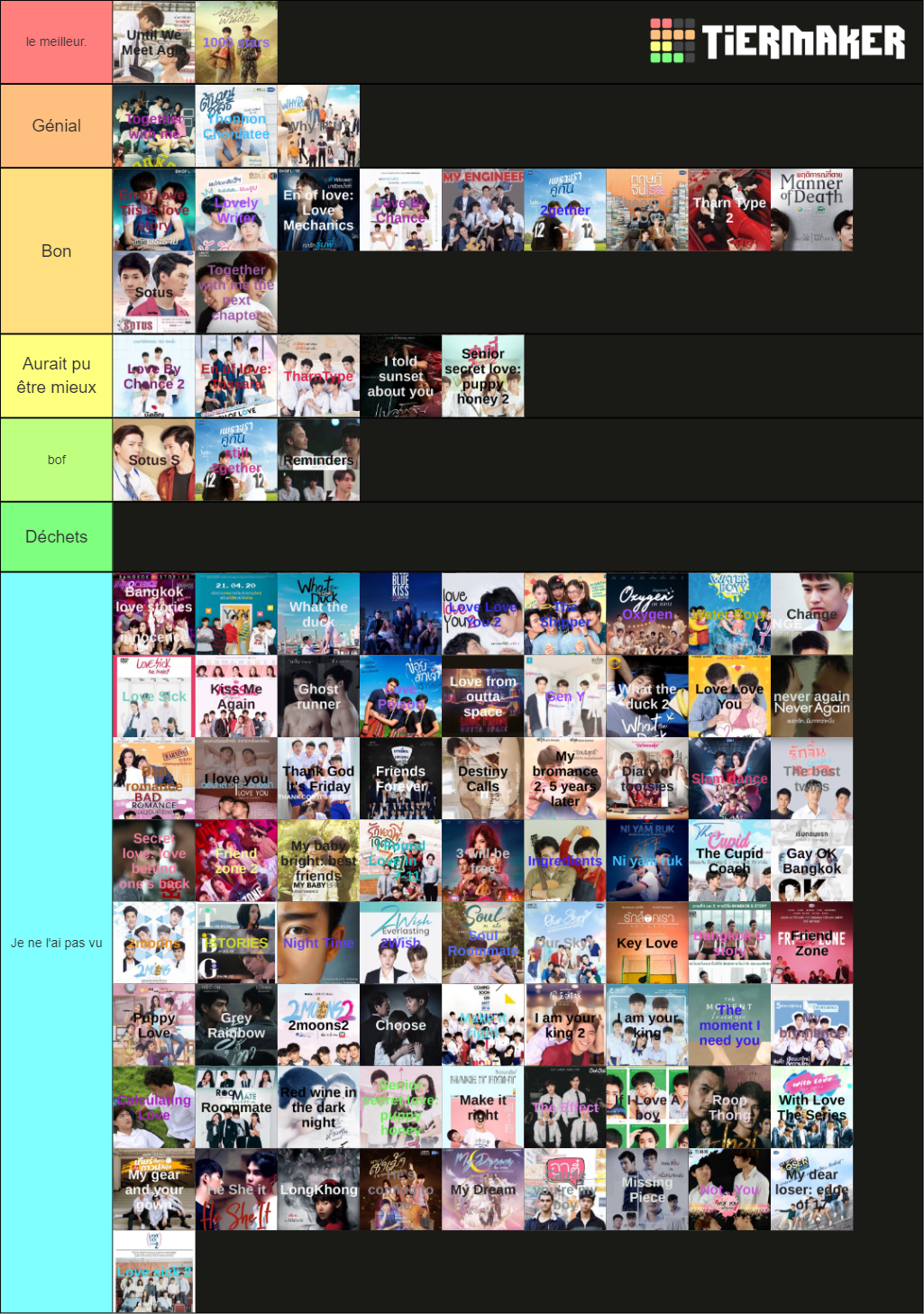 Thai BL ranking Tier List (Community Rankings) - TierMaker