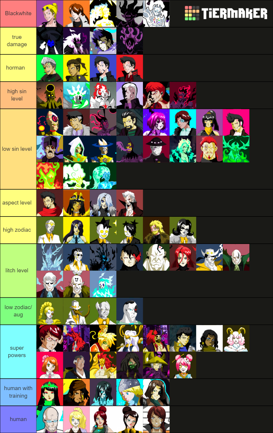 power levels Tier List (Community Rankings) - TierMaker