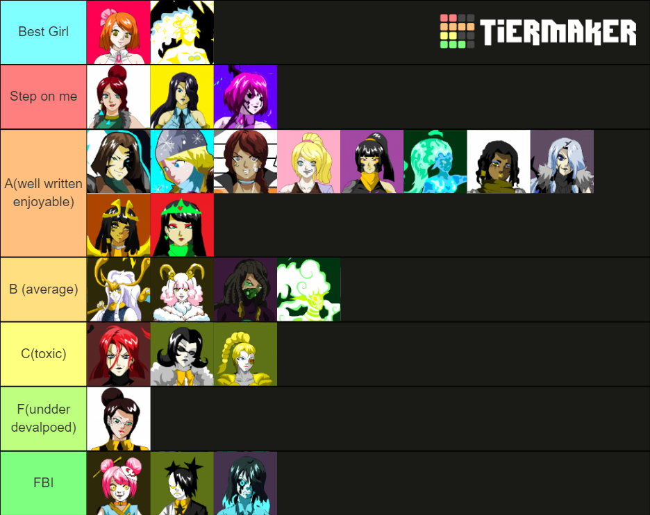 White black characters Tier List (Community Rankings) - TierMaker