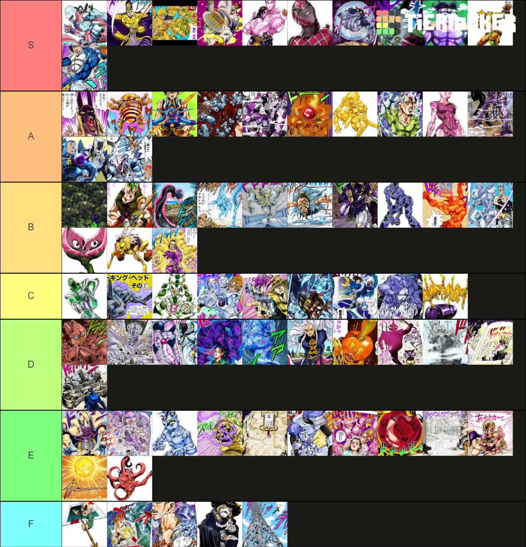 JJBA Stand Power Tier List (Community Rankings) - TierMaker