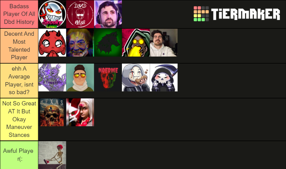 Best Dbd Gamers On Youtube Tier List (Community Rankings) - TierMaker