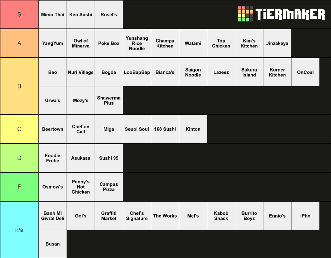 waterloo eats Tier List (Community Rankings) - TierMaker
