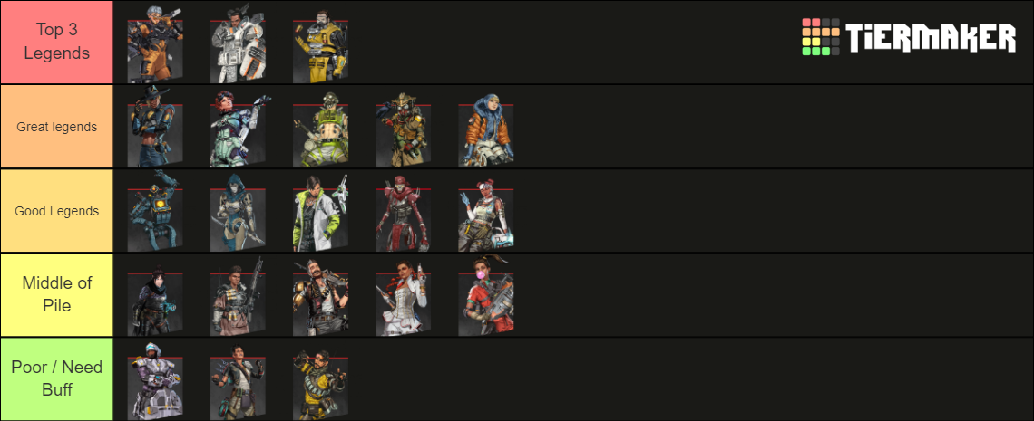 Apex Legends Season 13 Legend Tier List (Community Rankings) - TierMaker