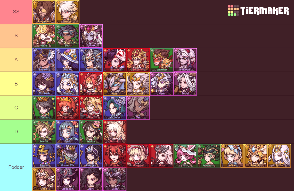 Adela Myth- Tier List (Community Rankings) - TierMaker