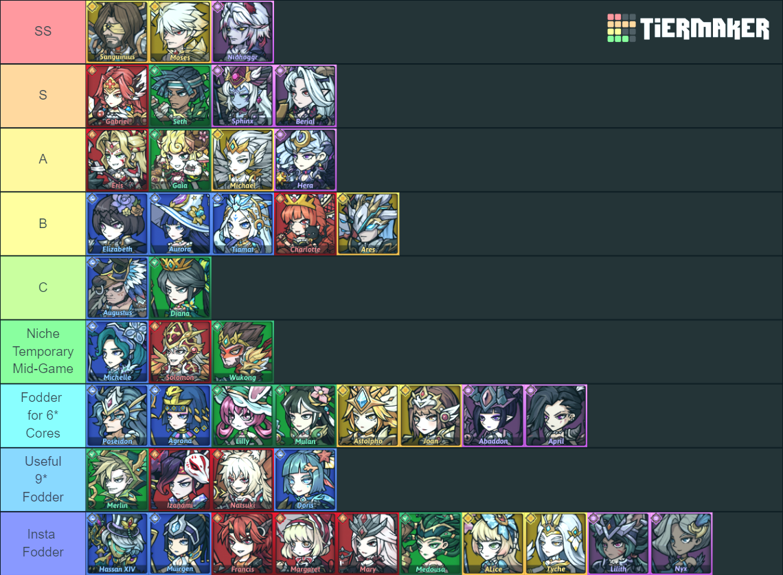 Adela Myth- Tier List (Community Rankings) - TierMaker