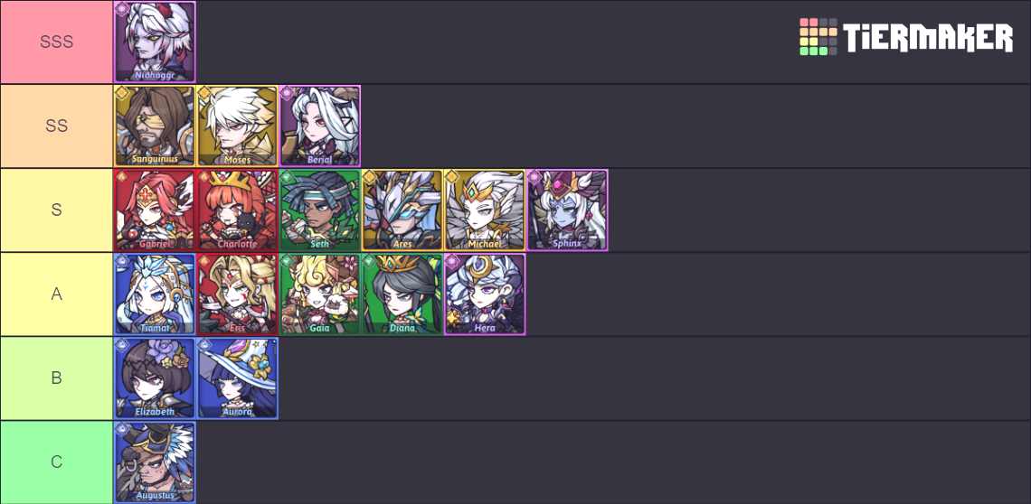 Adela Myth- Tier List (Community Rankings) - TierMaker