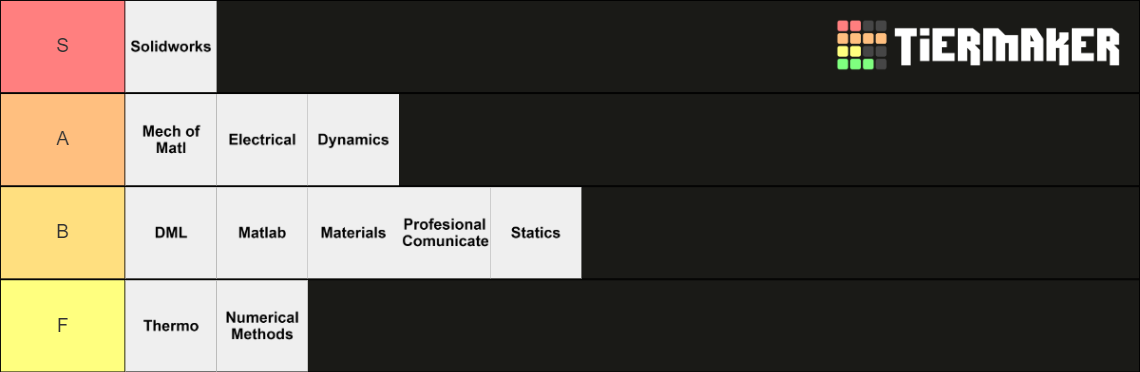 Engineering Courses Tier List (Community Rankings) - TierMaker