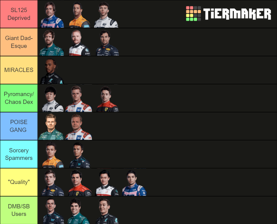 DS1 Builds but its the grid Tier List (Community Rankings) - TierMaker