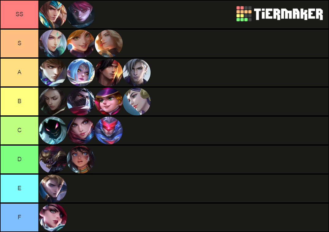 Mlbb Heroes TeirList Tier List (Community Rankings) - TierMaker