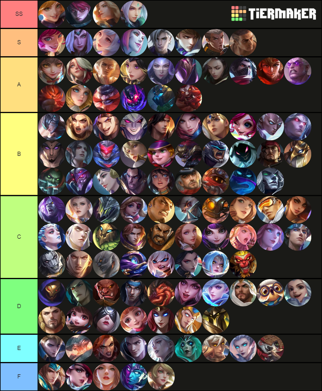 Mlbb Heroes TeirList Tier List (Community Rankings) - TierMaker