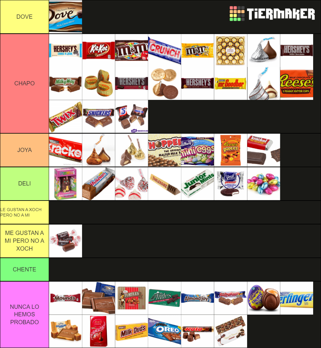 Ultimate Chocolate Candy Tier List (Community Rankings) - TierMaker