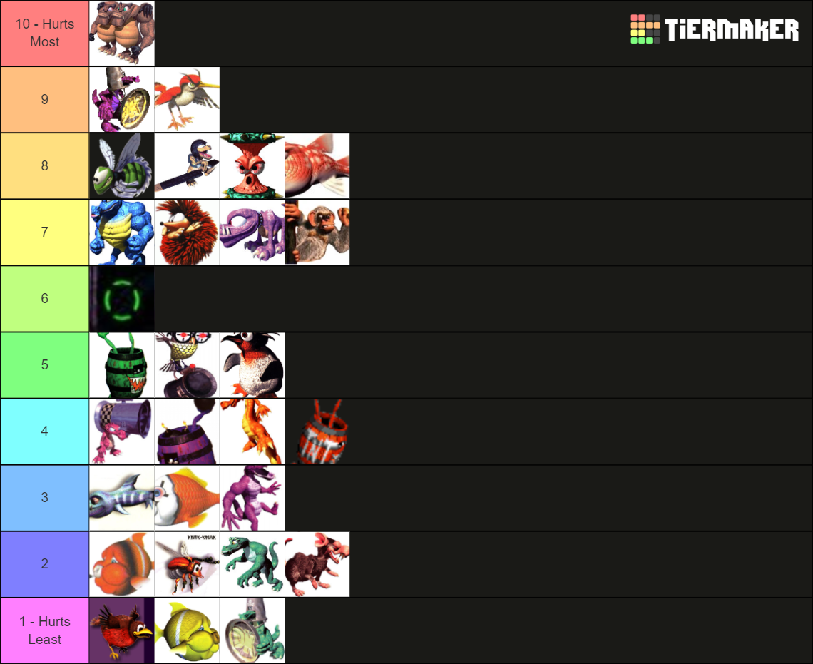 Donkey Kong Country 3 Enemies Tier List (Community Rankings) - TierMaker