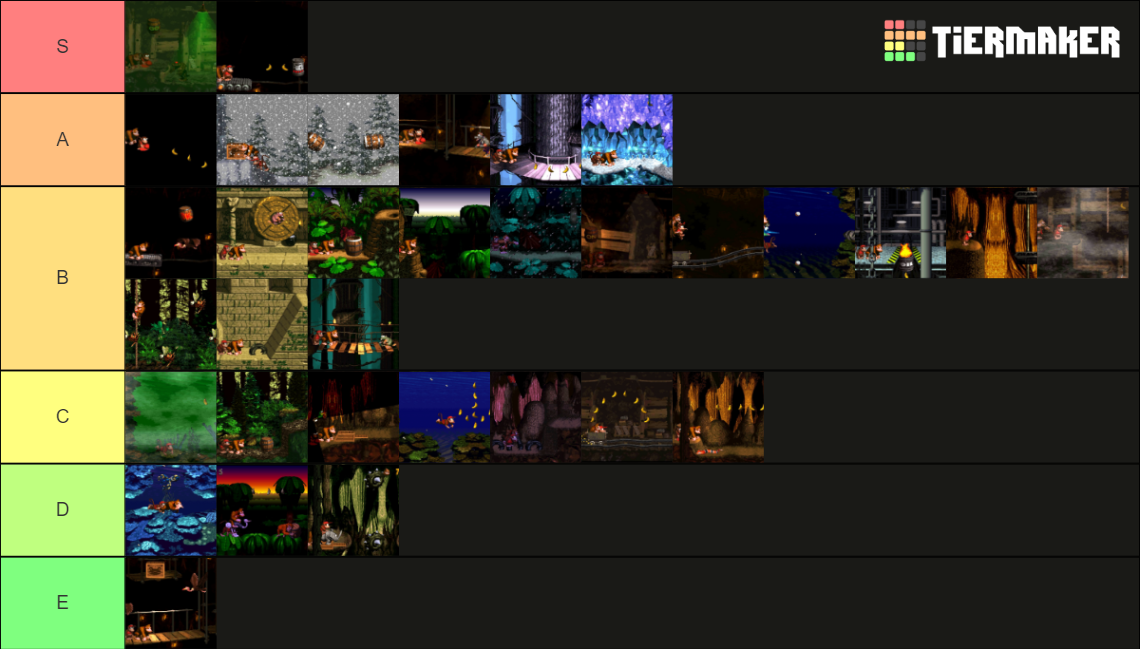Donkey Kong Country Snes Levels Tier List (Community Rankings) - TierMaker
