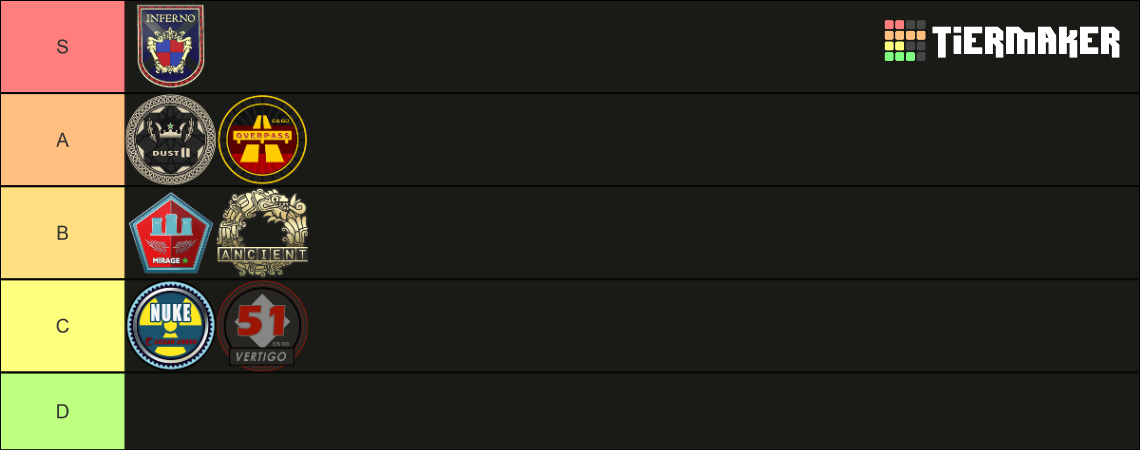 CSGO Maps 2021 Tier List (Community Rankings) - TierMaker