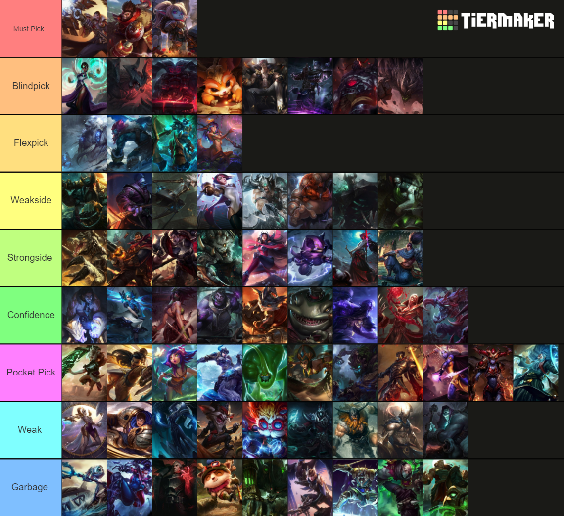 Lol 2022 Champ Tier List Community Rankings TierMaker lol-2022-champ-tier-list-community-rankings-tiermaker