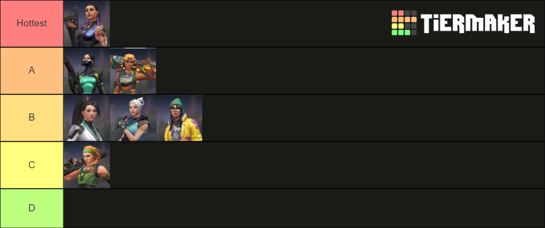 Valorant Hot Girls Tier List (Community Rankings) - TierMaker