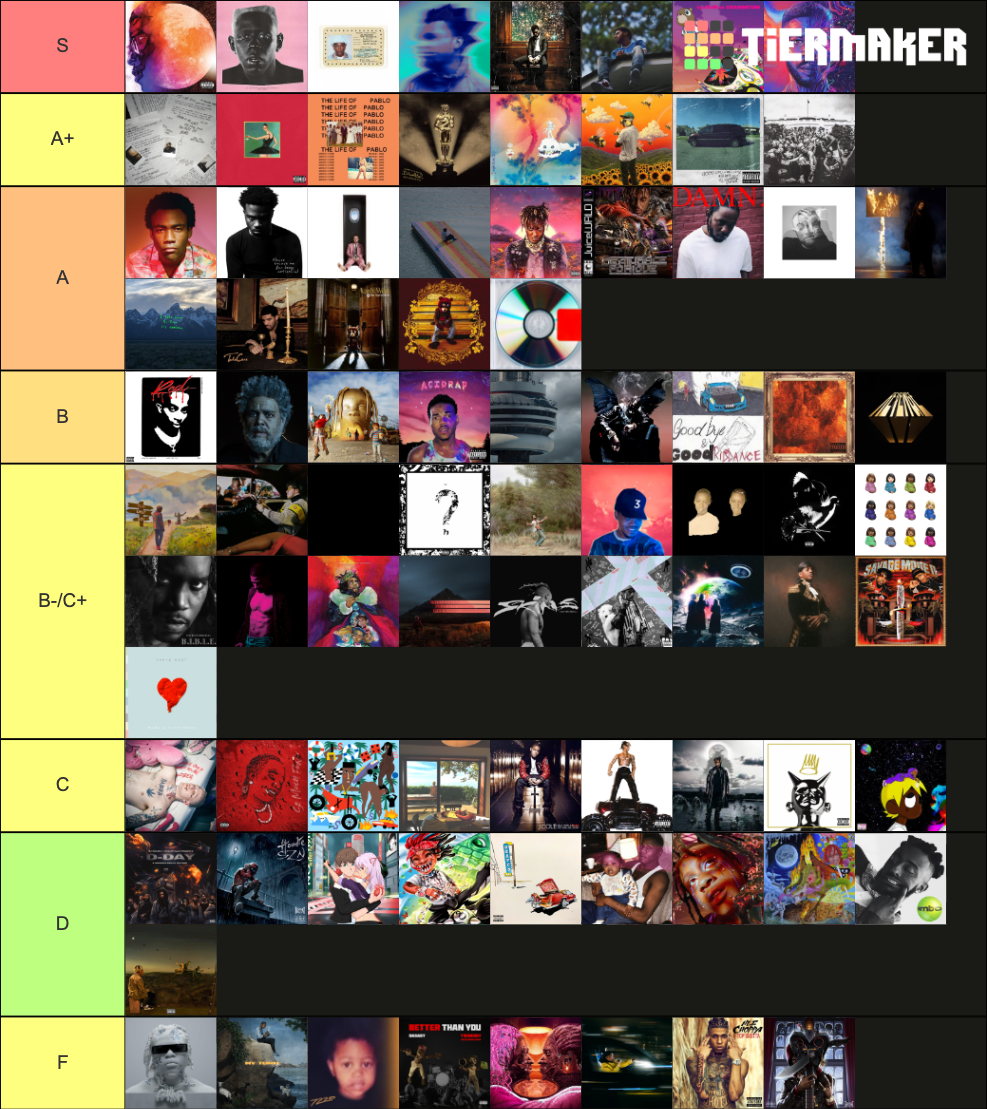 Album (mostly rap) Tier List (Community Rankings) - TierMaker