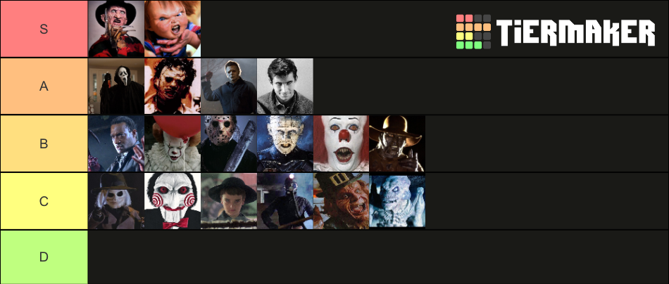 Slasher Villain Tierlist Tier List (Community Rankings) - TierMaker
