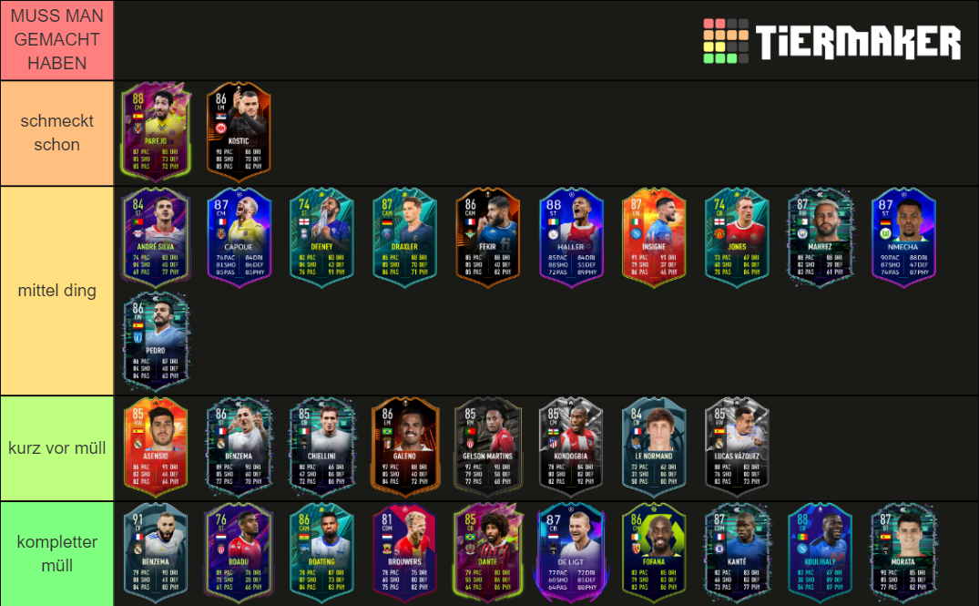 ALL FIFA 22 SBCs Tier List (Community Rankings) - TierMaker