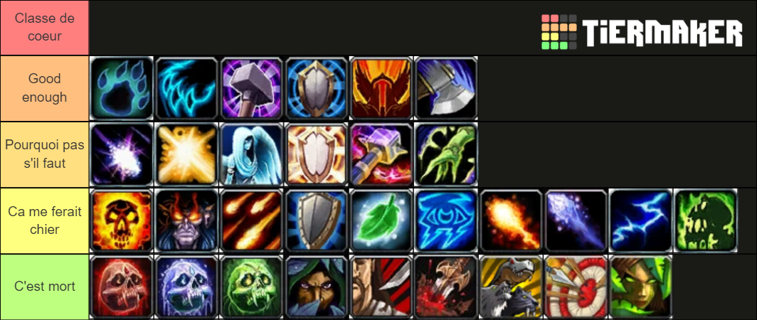 World of Warcraft WotLk & Cata Class Tier List (Community Rankings ...